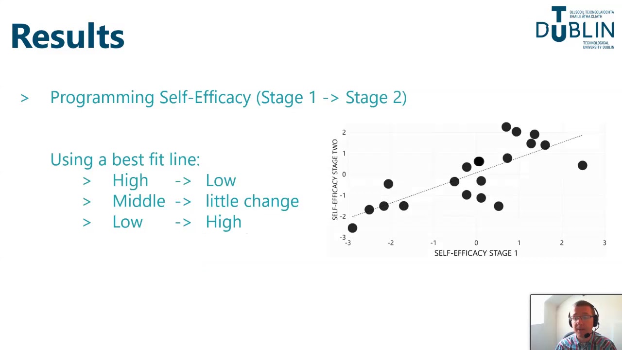 024 Promoting a Growth Mindset in CS1 Does One Size Fit AllA Pilot ...
