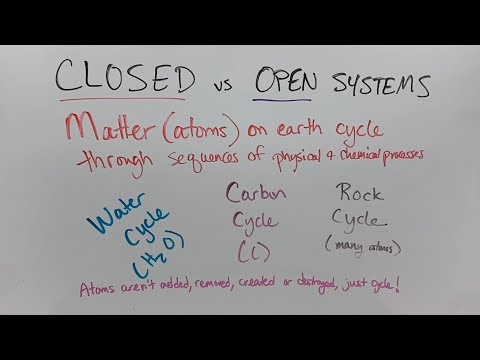 What Is The Importance Of A Closed System In Science