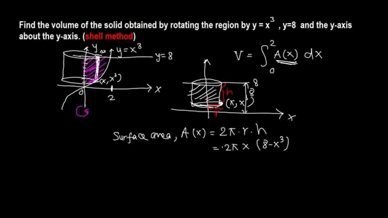 Volume of solid of revolution: Cylindrical shells - YouTube