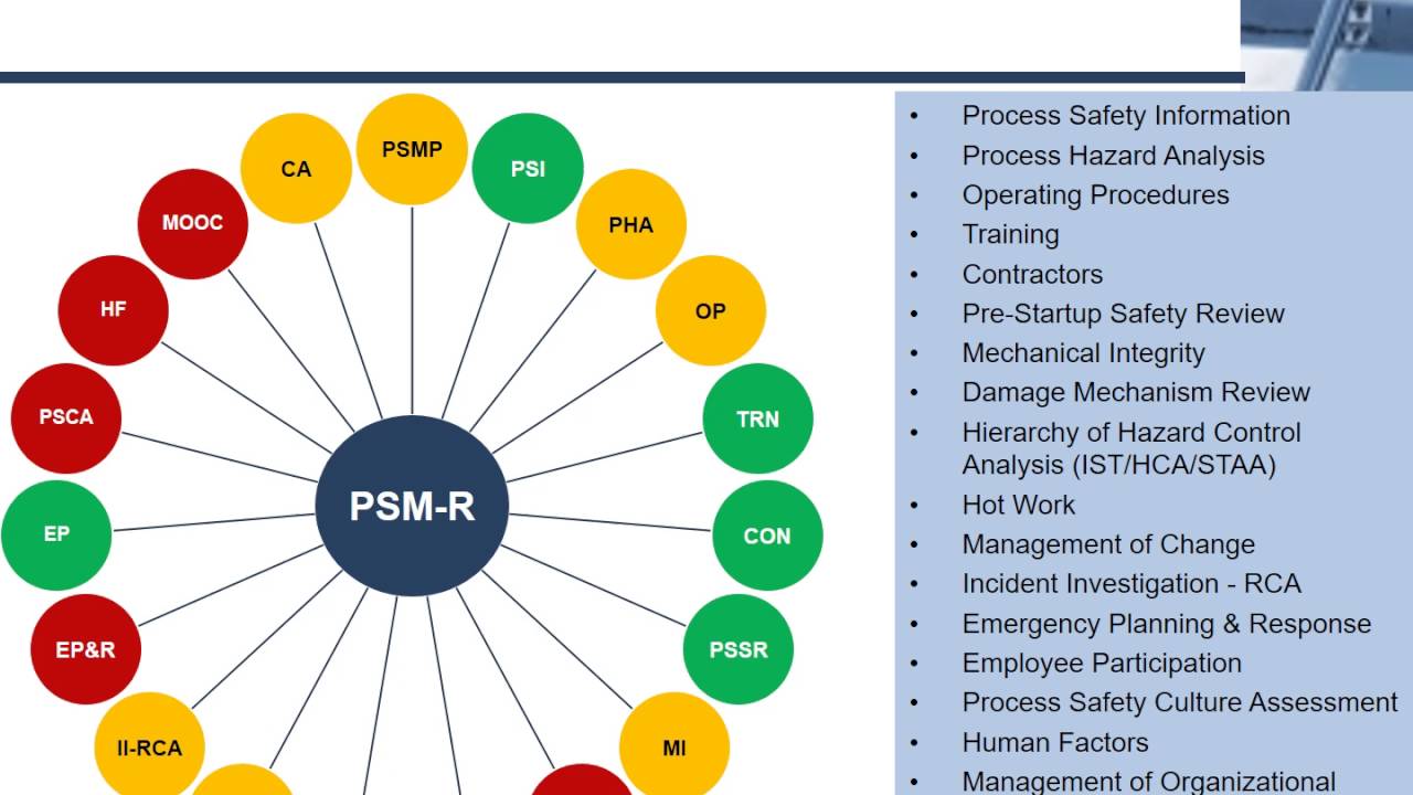 Module 3: LA County "Complying with Dynamic PSM/ RMP/ CalARP Regulatory ...