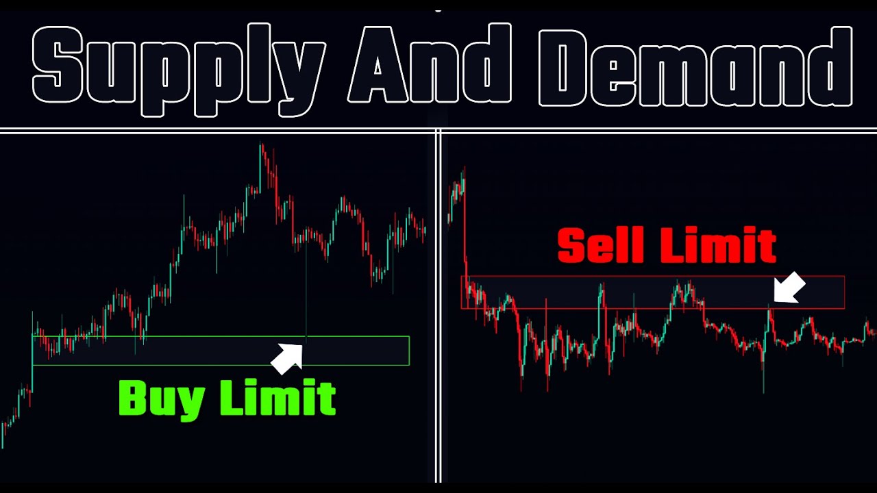 Supply and Demand Rules In The Simplest Way, One of the Best Trading ...
