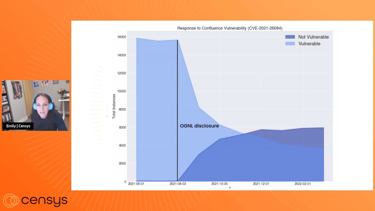 The Internet’s Response to Major Vulnerabilities: Confluence - YouTube
