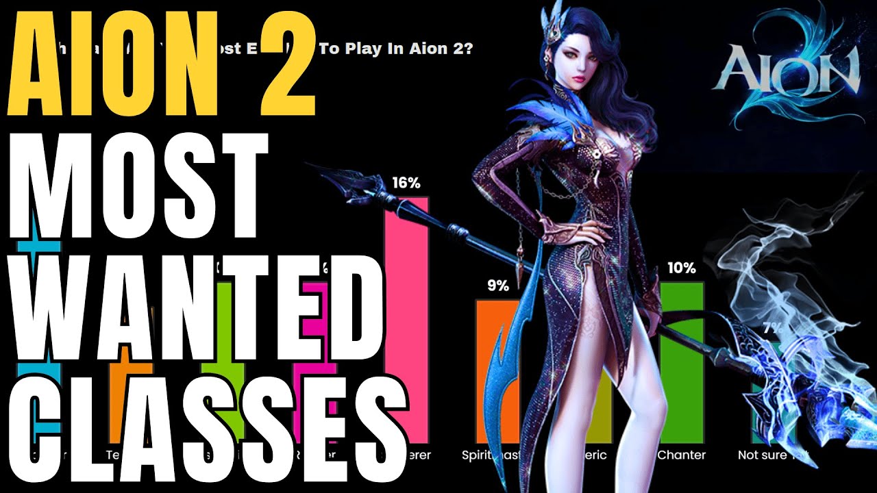 AION 2 Most Wanted Classes - 2000+ PLAYERS New Survey Results Are ...