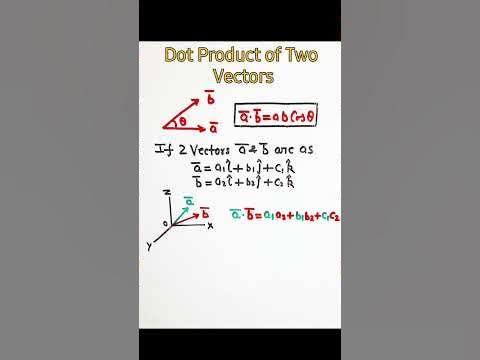 Dot & Cross Product of Two Vectors 🤯||Easygrasping24 #physics #maths # ...