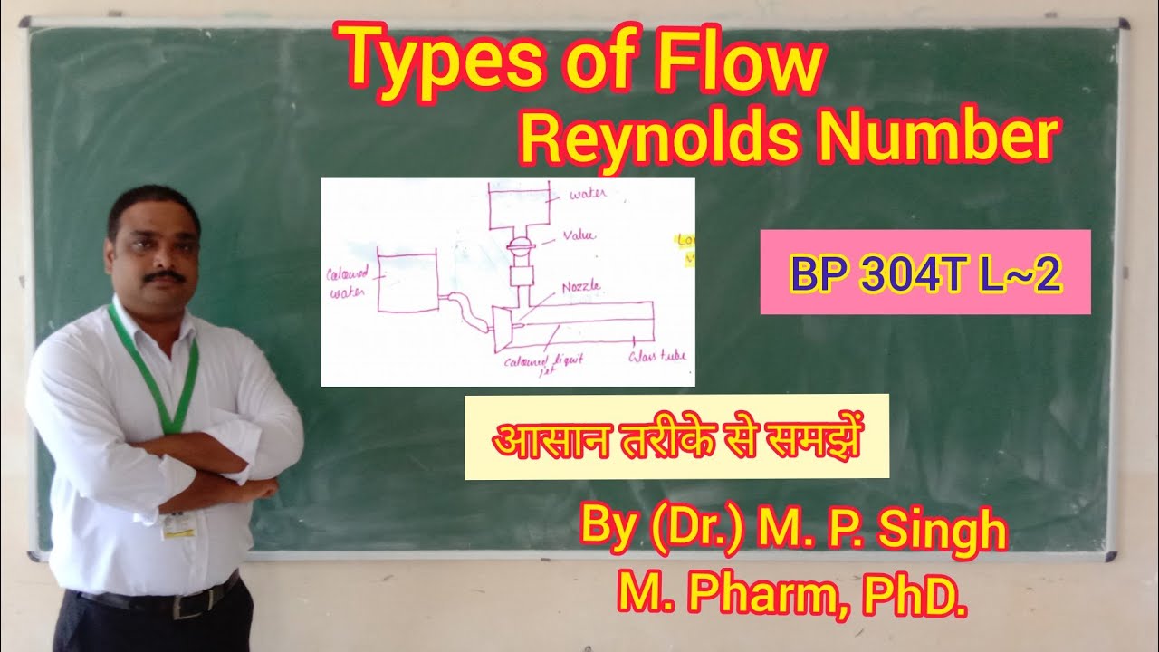 Types of Flow | Reynolds Number and it's application | Pharm ...