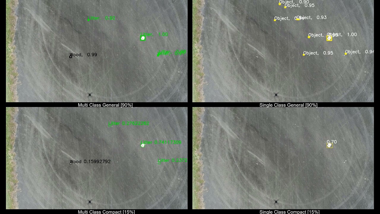 Model Demonstration of Detection of Foreign Object Debris on Runways ...