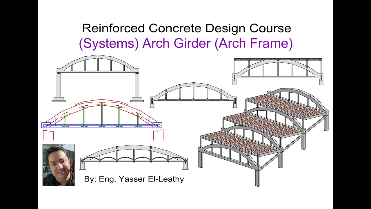 38- (Systems) (10) Arch Girder (Arched Frame) (page 004) - YouTube