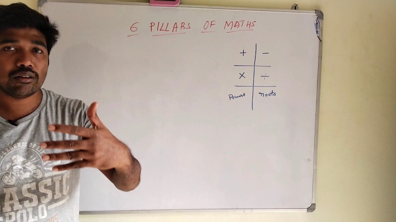 6 Pillars of Maths - YouTube