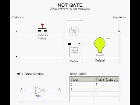 Logic Gates: The NOT Gate - YouTube