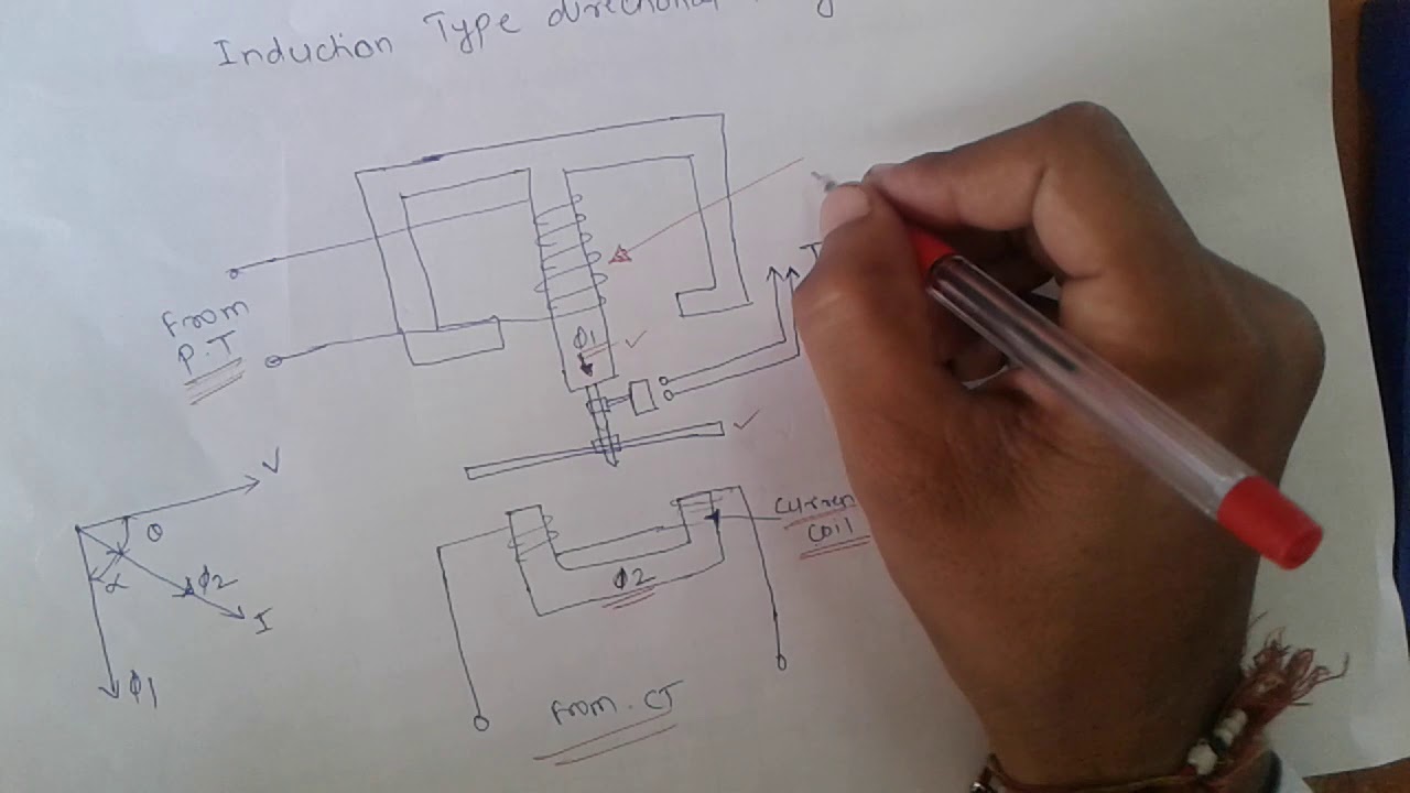 Induction type directional relay - YouTube