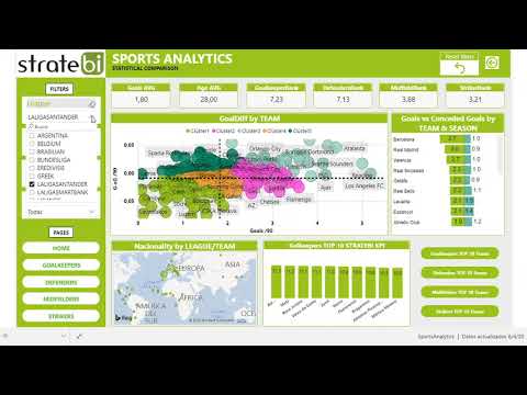 Power BI Tips - Botón Reset - YouTube