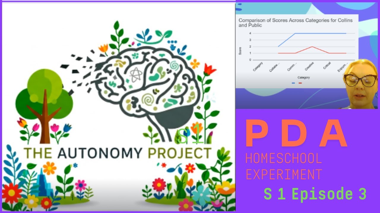 lately The Autonomy Project- First Week of Sixth Grade - YouTube