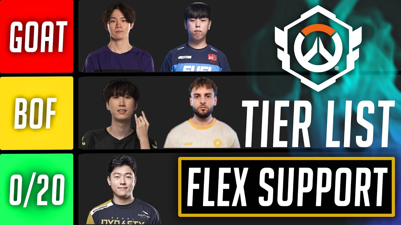 Shu le Meilleur Joueur du Monde & Viol2t finito ?! - TIERLIST FLEX ...