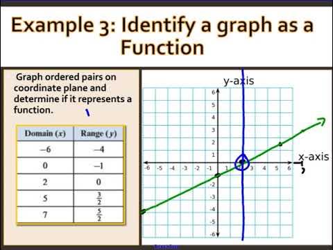 Lesson 25 Differentiating Between Relations and Functions - YouTube