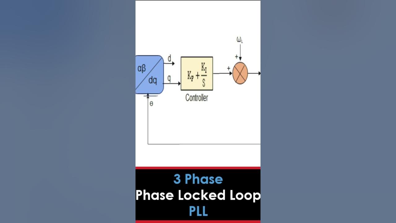 3 Phase PLL in MATLAB Simulink - YouTube