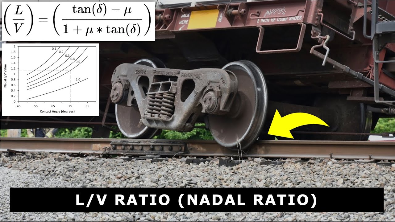 L/V Ratio (Nadal Ratio) of Derailment Explained - YouTube