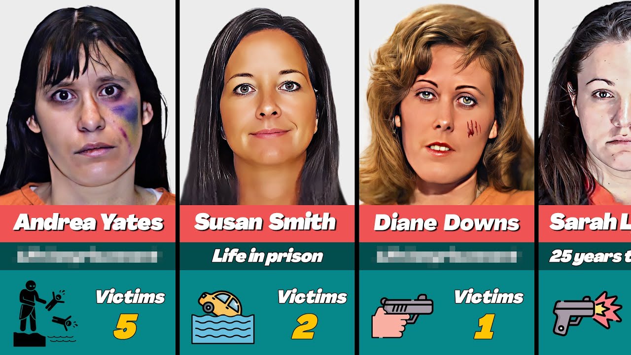 🩸 Moms Who Killed Their Own Children (Part 1) - YouTube