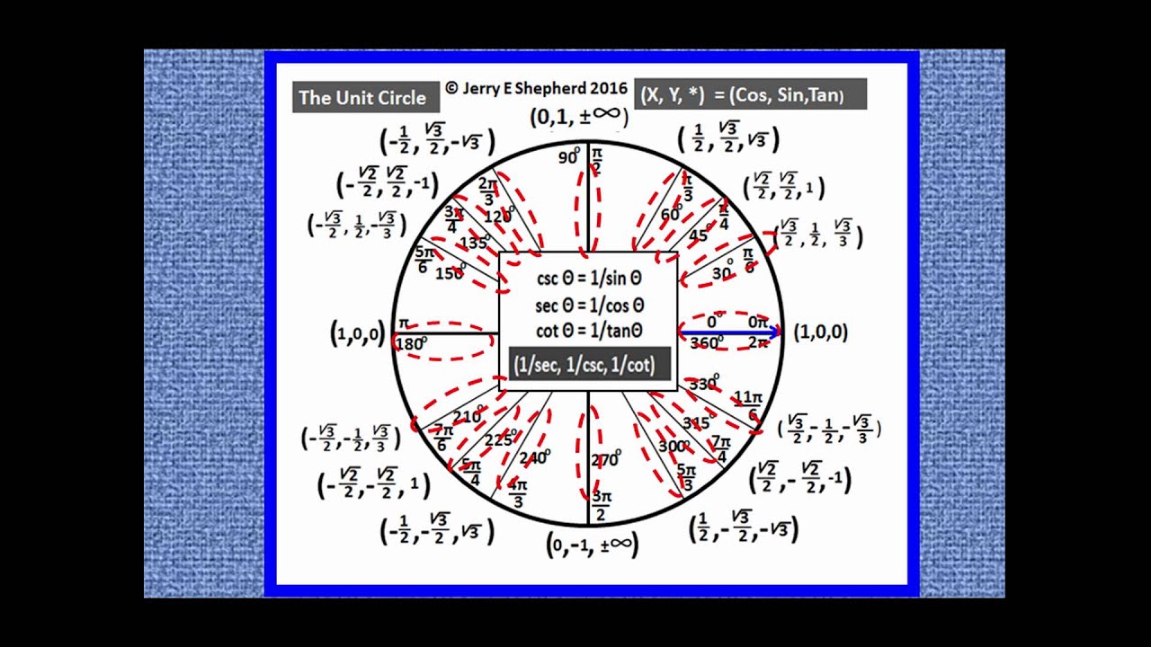 ShepNotes: 22 Extended Unit Circle - YouTube