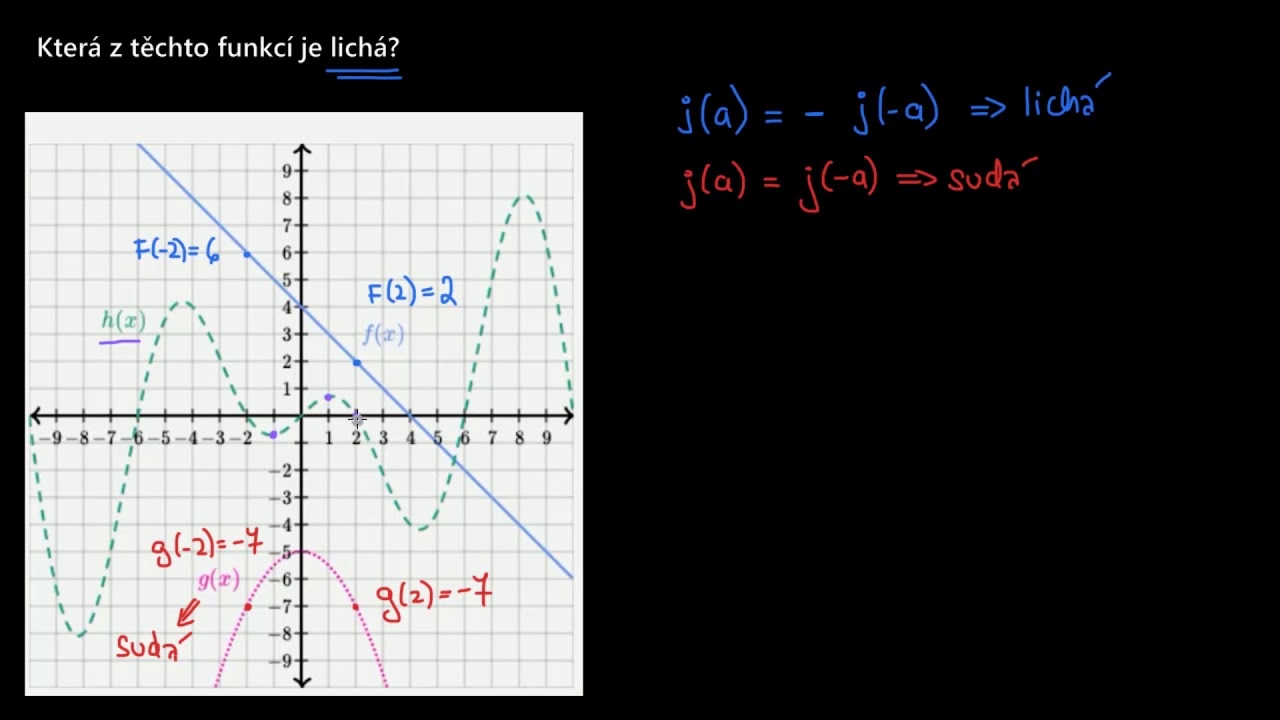 Sudé a liché funkce: Grafy | Matematika | Khan Academy - YouTube