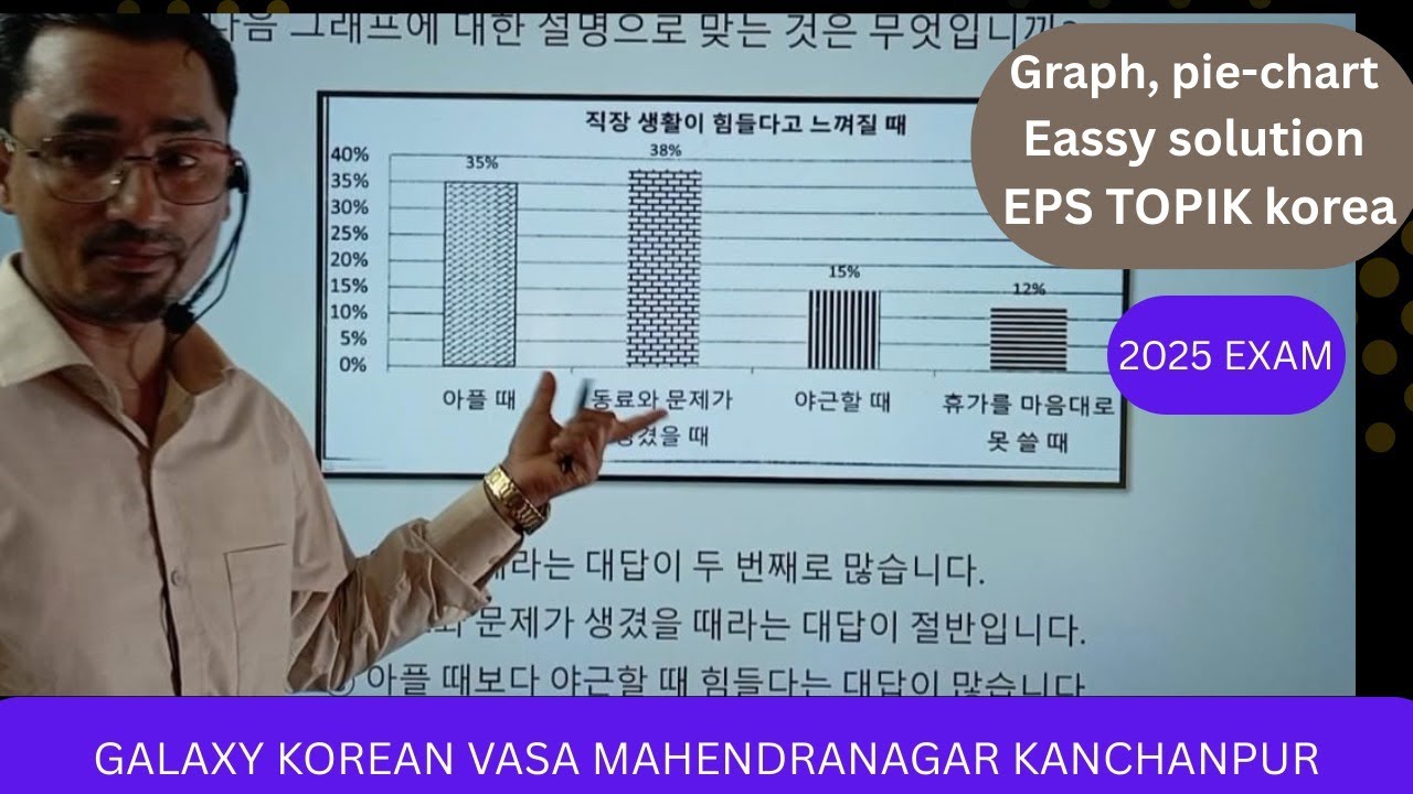 EPS-TOPIK EXAM 2025 VVIP QUESTIONS SOLUTION, GRAMMAR - YouTube