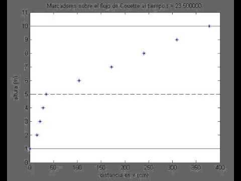 Simulación de Flujo Couette en matlab (CON CÓDIGO) - YouTube
