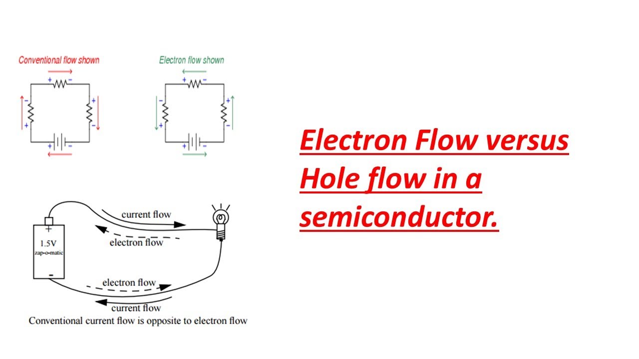 05 Electron Versus Hole Flow in a semiconductor. Charges on hole and ...