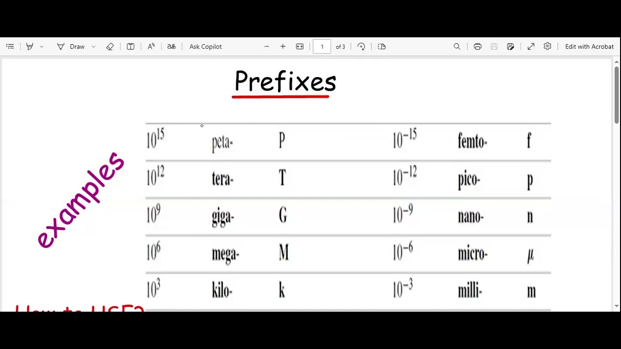 Common used prefixes, units and measurements P2 - YouTube