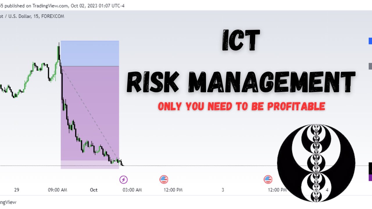 ICT Risk Management - ICT Forex - YouTube