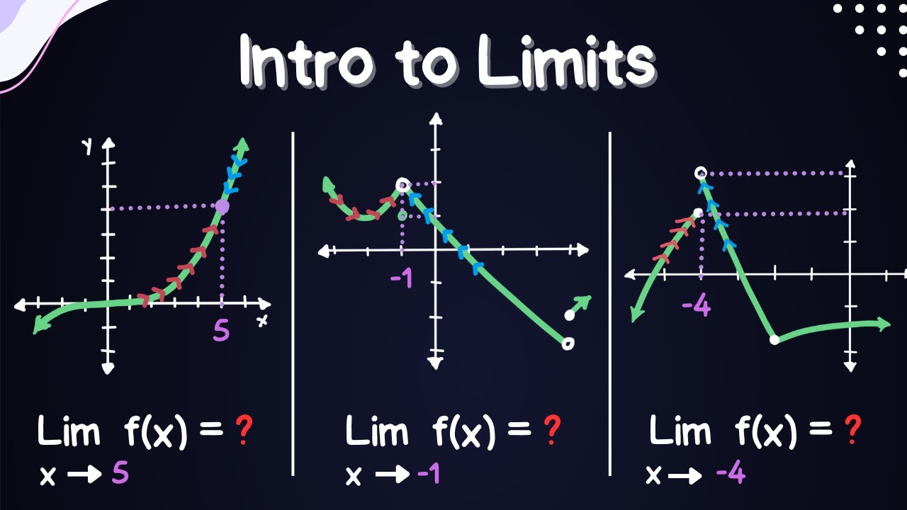Limits - An Introduction ( Master Limits in Less Than 10 min) - YouTube