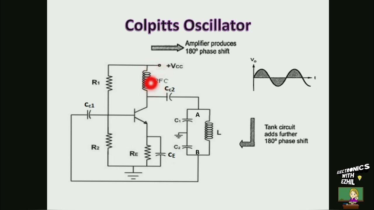 Colpitts Oscillator - YouTube