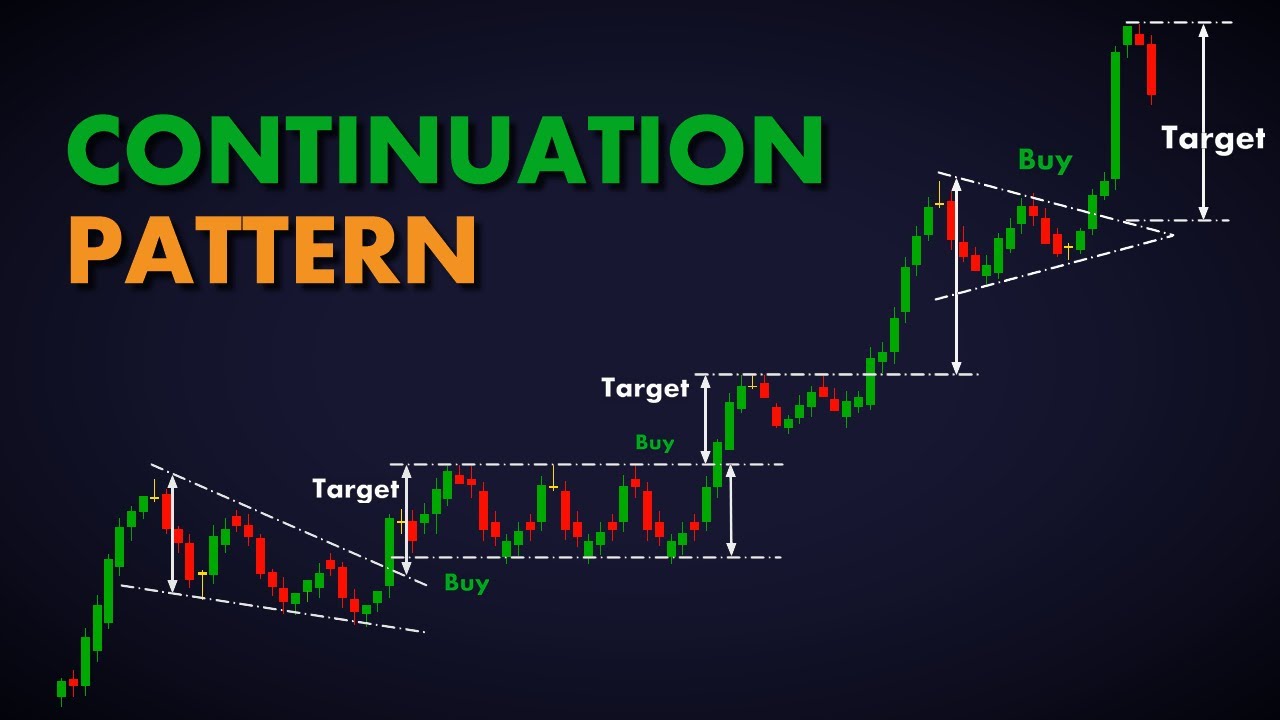 CONTINUATION PATTERN #ChartPatterns Candlestick | Stock | Market ...