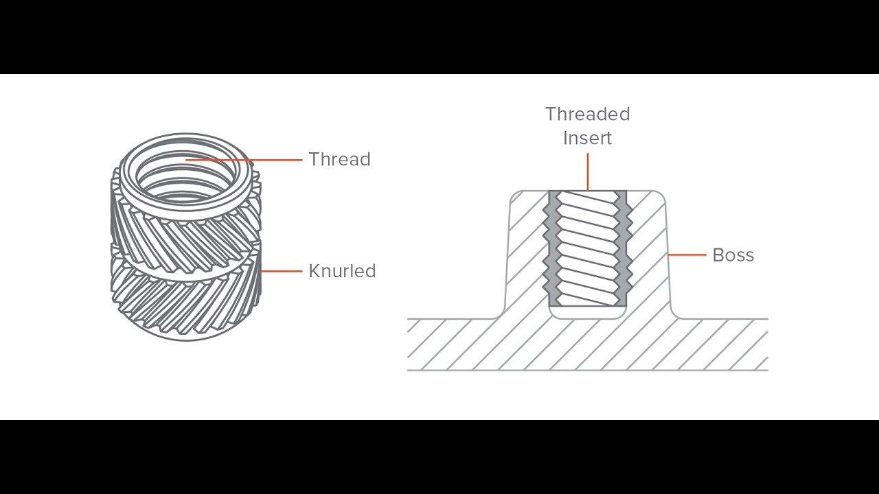 Lecture 25 Design of Undercuts, Inserts, Mould Materials for Plastic ...