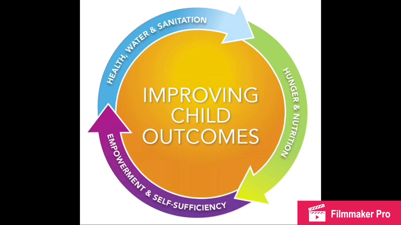 Rachel Zelon's Hunger Relief International - YouTube