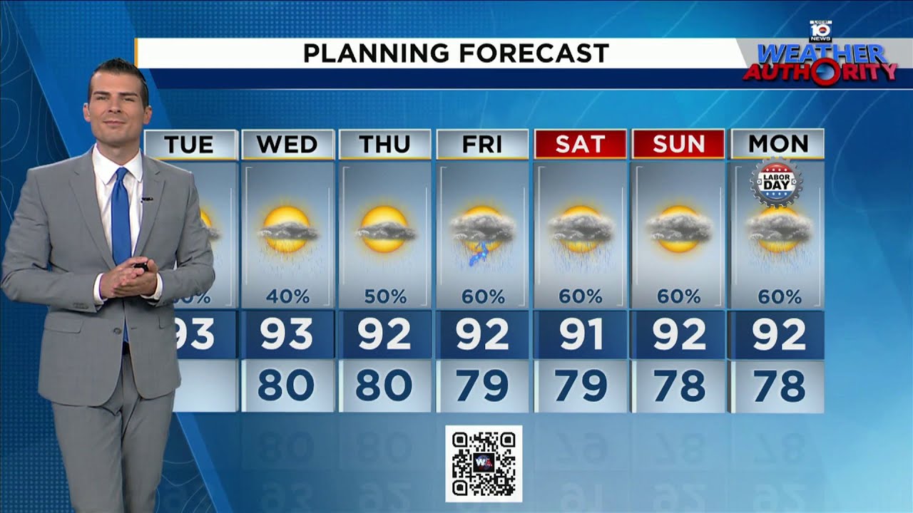 Local 10 Weather Video Forecast: 8/29/25 Afternoon Edition - YouTube
