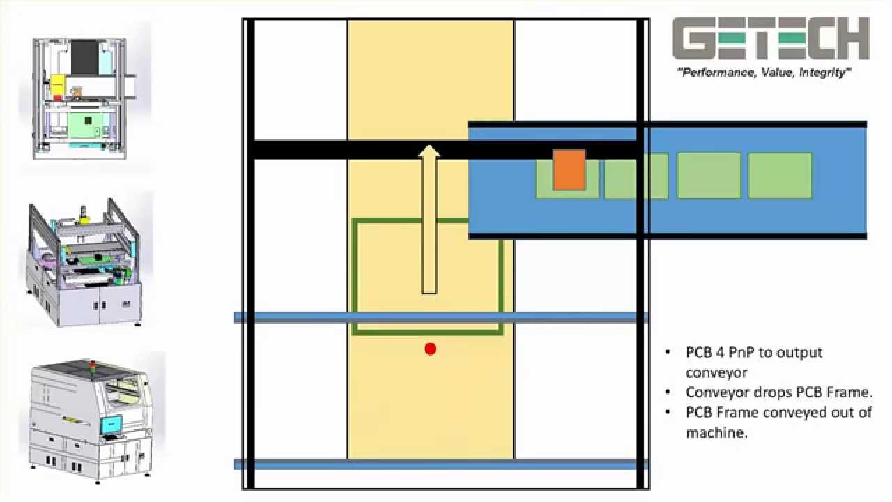 Getech Bottom Router Process Sequence - YouTube