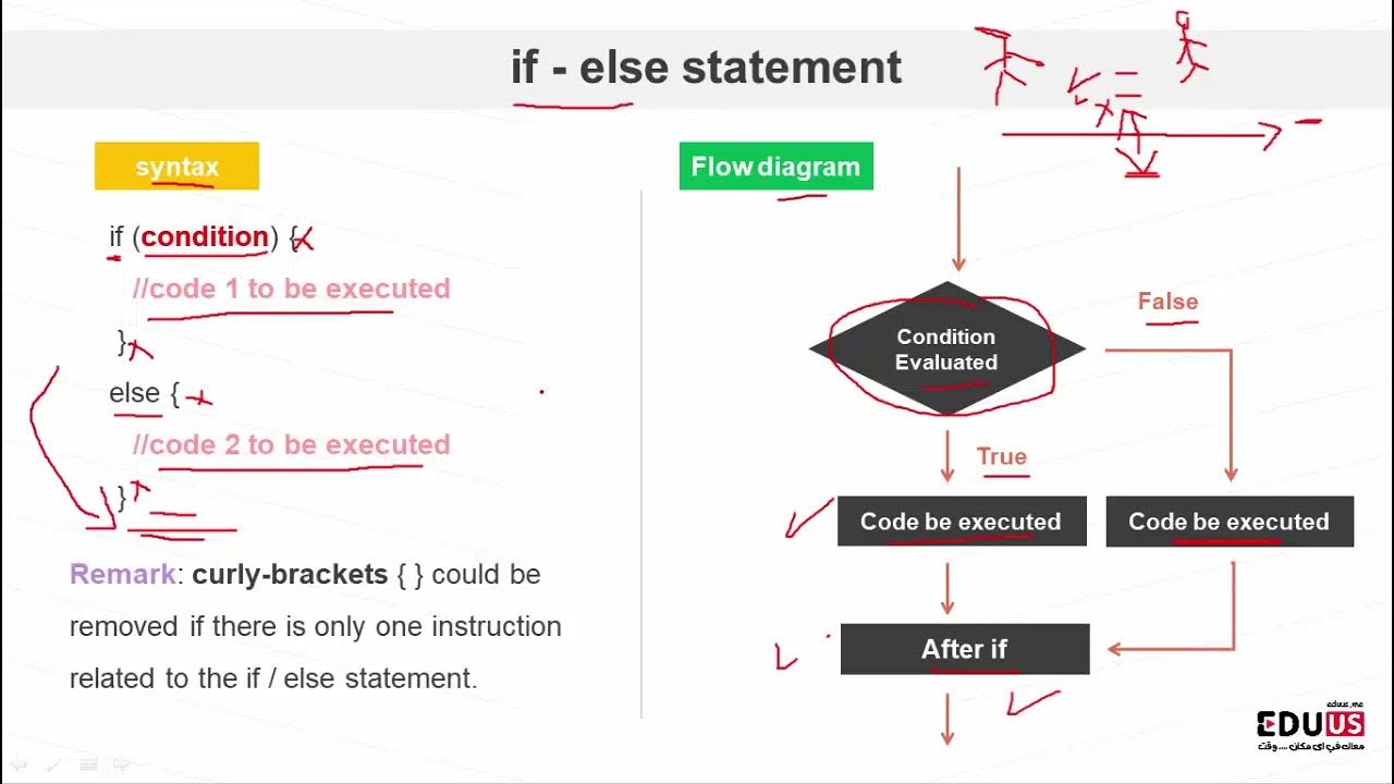 12- Computer Programming U4-L2 If - else statement in C++ - YouTube