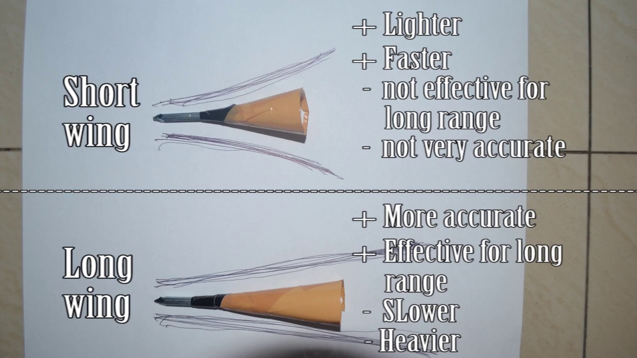 How to make darts for blowgun / dartgun / alcohol gun (easy & low ...
