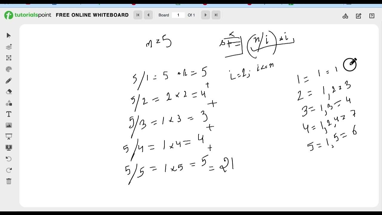 Sum Of All Divisors C Solution Coding Ninjas Youtube