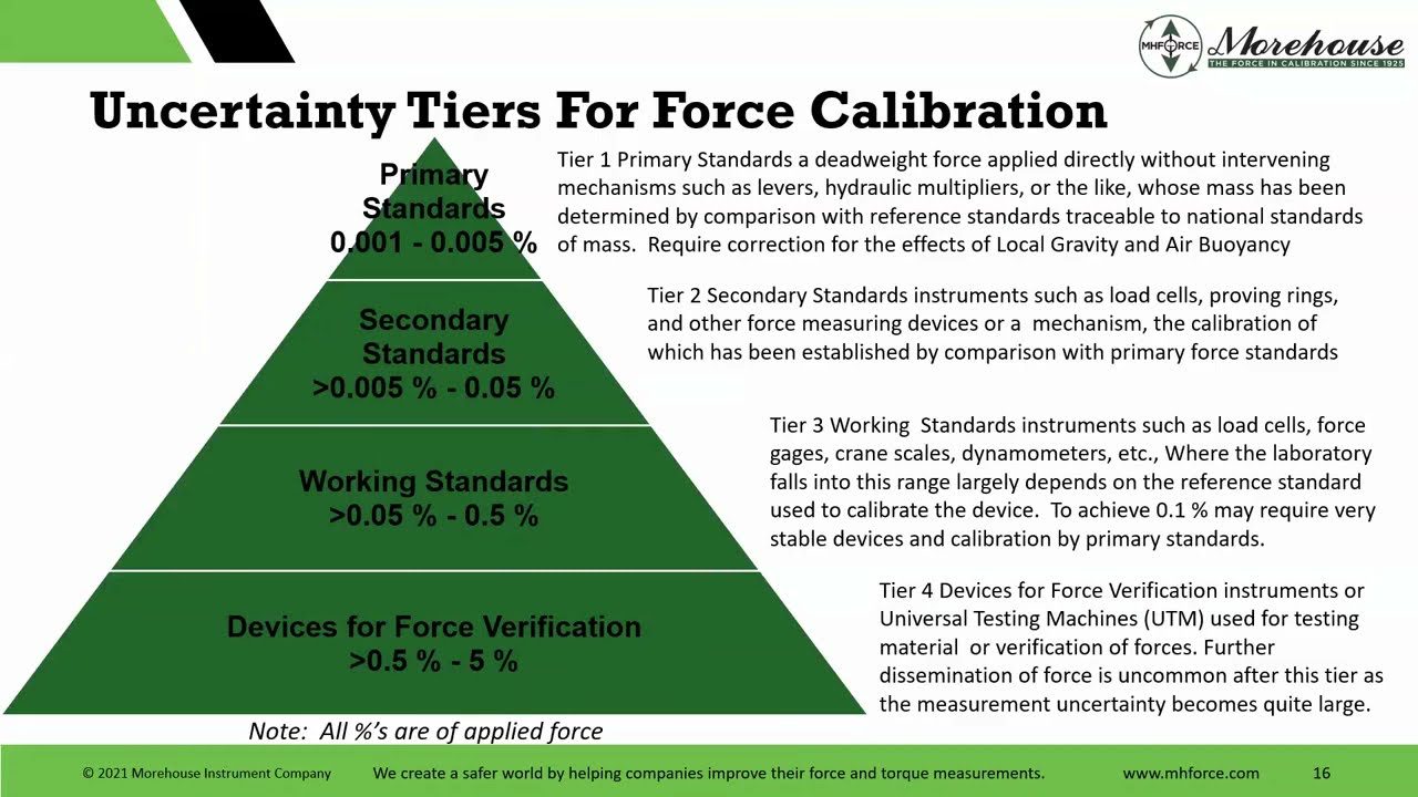 How to Lower your Force Measurement Uncertainty - YouTube