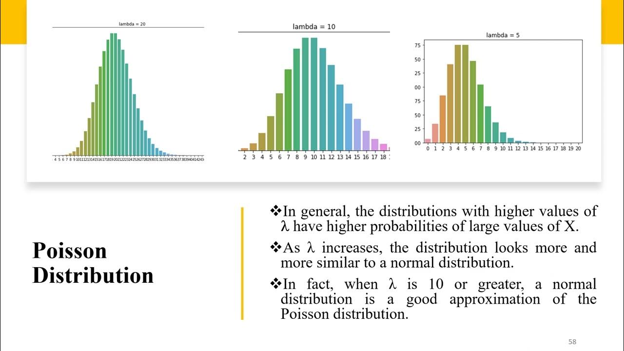 L5&6: Master Probability and Statistics for Artificial Intelligence and Data Science in 9 Days ...