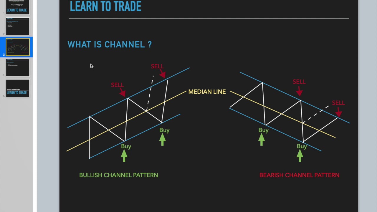 How to trade Channel pattern | Price Action | Beginner's Guide - YouTube