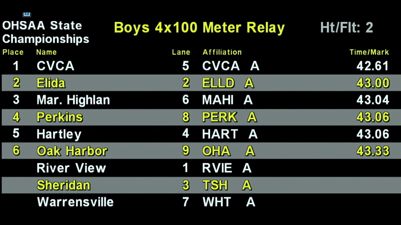 OHSAA State Championship Track Meet Elida 4x100 Men's Cameron Fetter ...