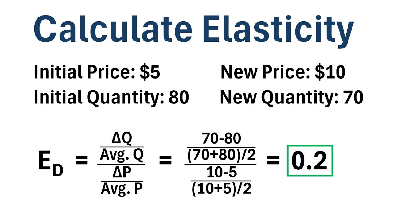 How to Calculate Elasticity of Demand (Step-by-Step Example) - YouTube