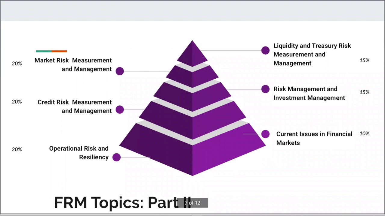Becoming A Certified FRM - YouTube