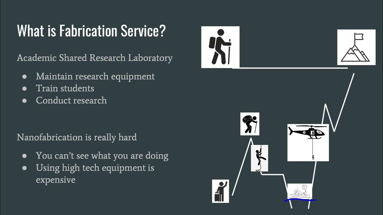 UHNF Nanofabrication Service - YouTube