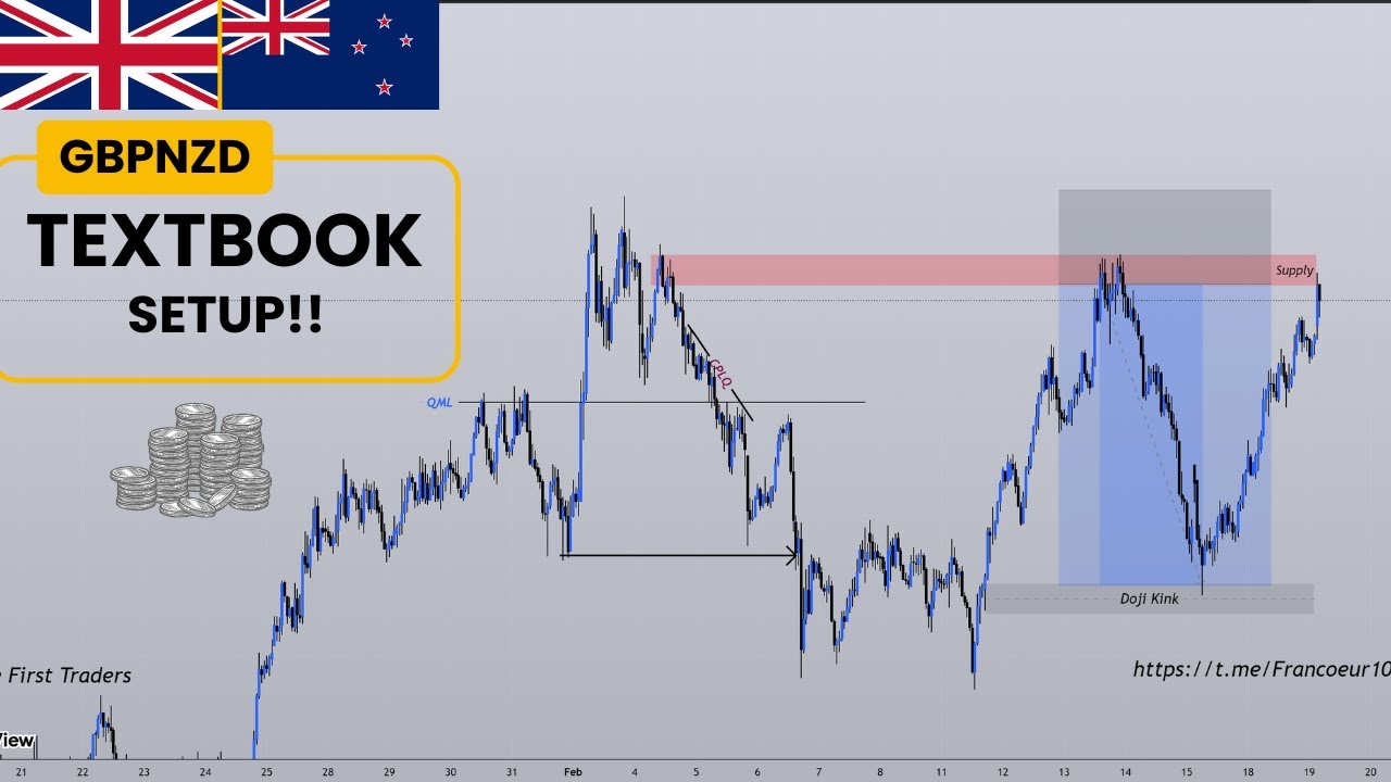 GBP Pairs Love This Strategy! QML Supply & Demand Trade Breakdown - YouTube