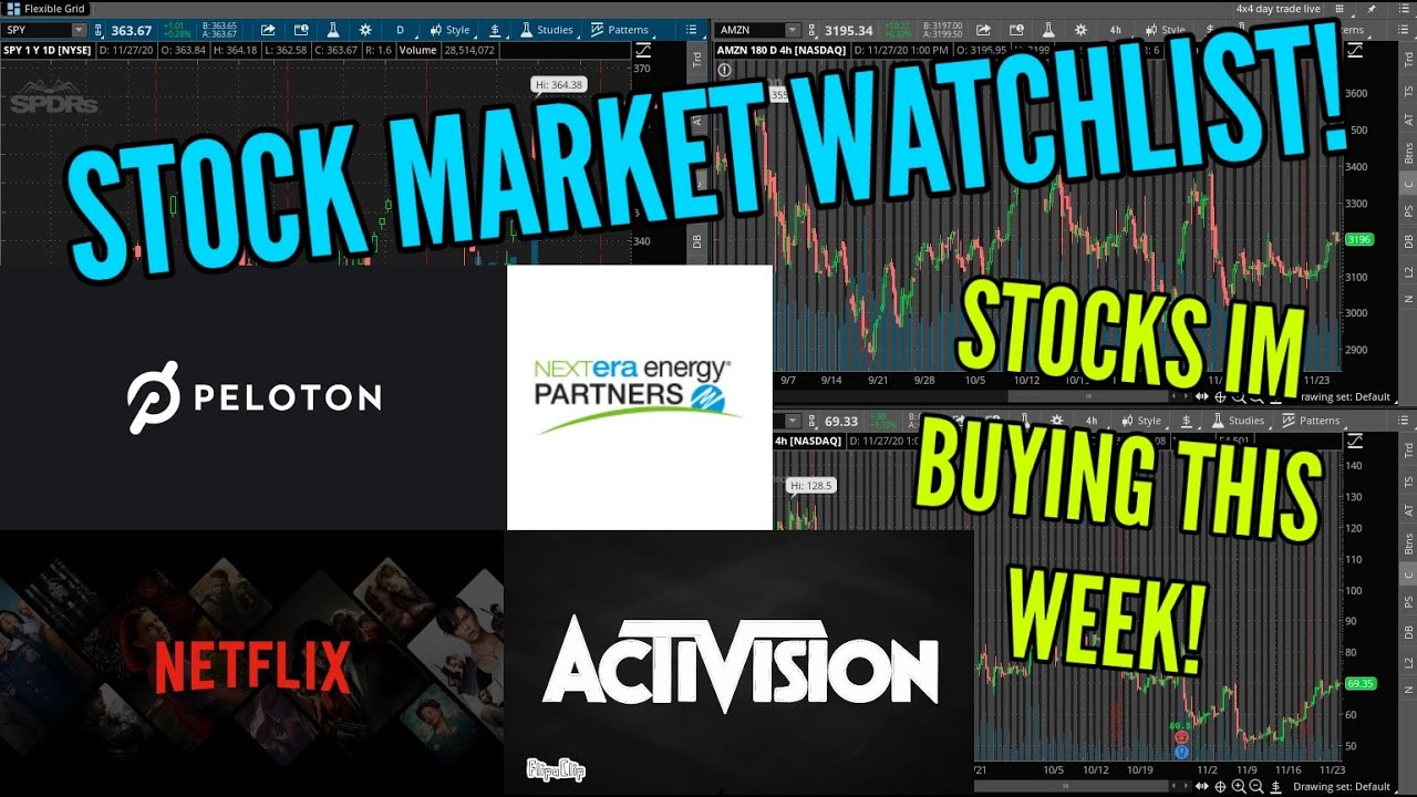 STOCK MARKET WATCHLIST! - YouTube