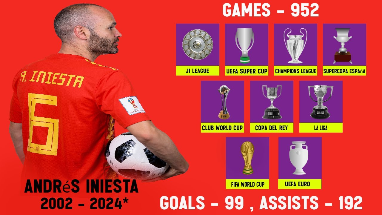 Andrés Iniesta's Goal, Assists, Team Titles & Individual Awards ...