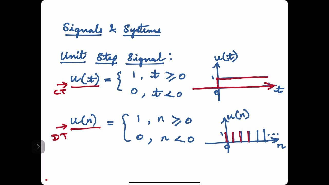Unit Step function | Signals and Systems | Solved Problems - YouTube