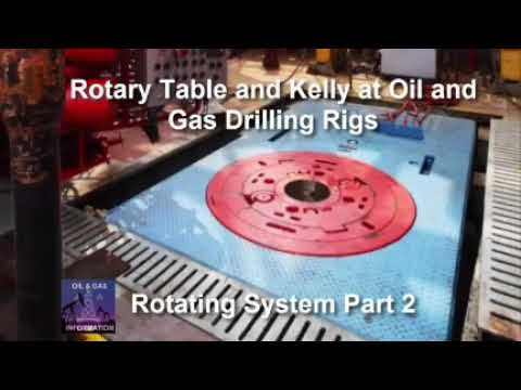 PART 2 📹 ROTATING SYSTEM AT OIL & GAS DRILLING RIGS 👉 | Rotary Table ...